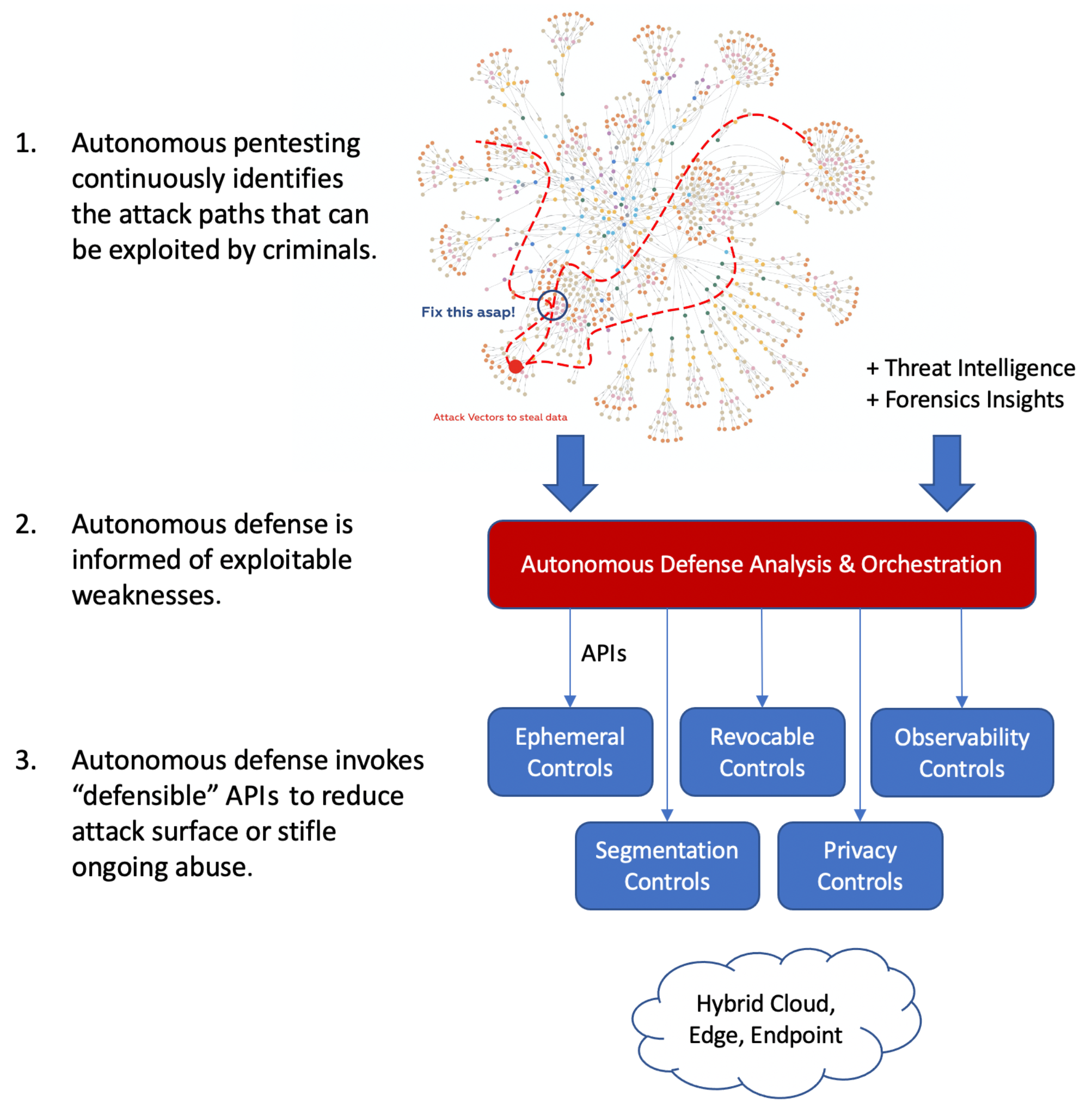 The Future of Security: Our Vision | Horizon3.ai