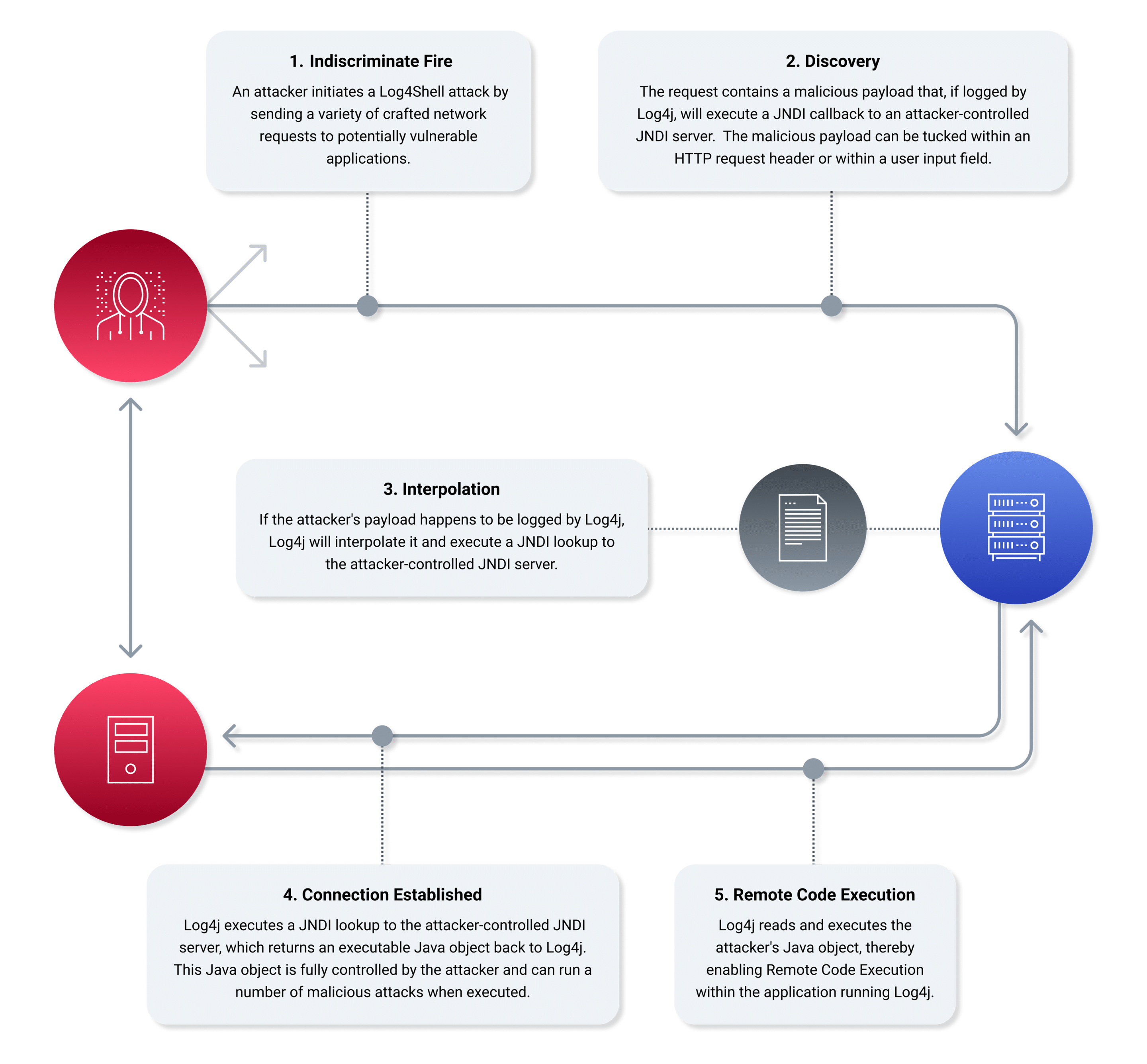 Log4Shell Vulnerability | Horizon3.ai
