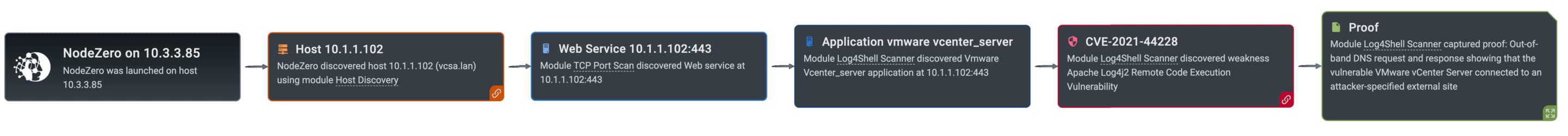 Log4Shell Vulnerability | Horizon3.ai