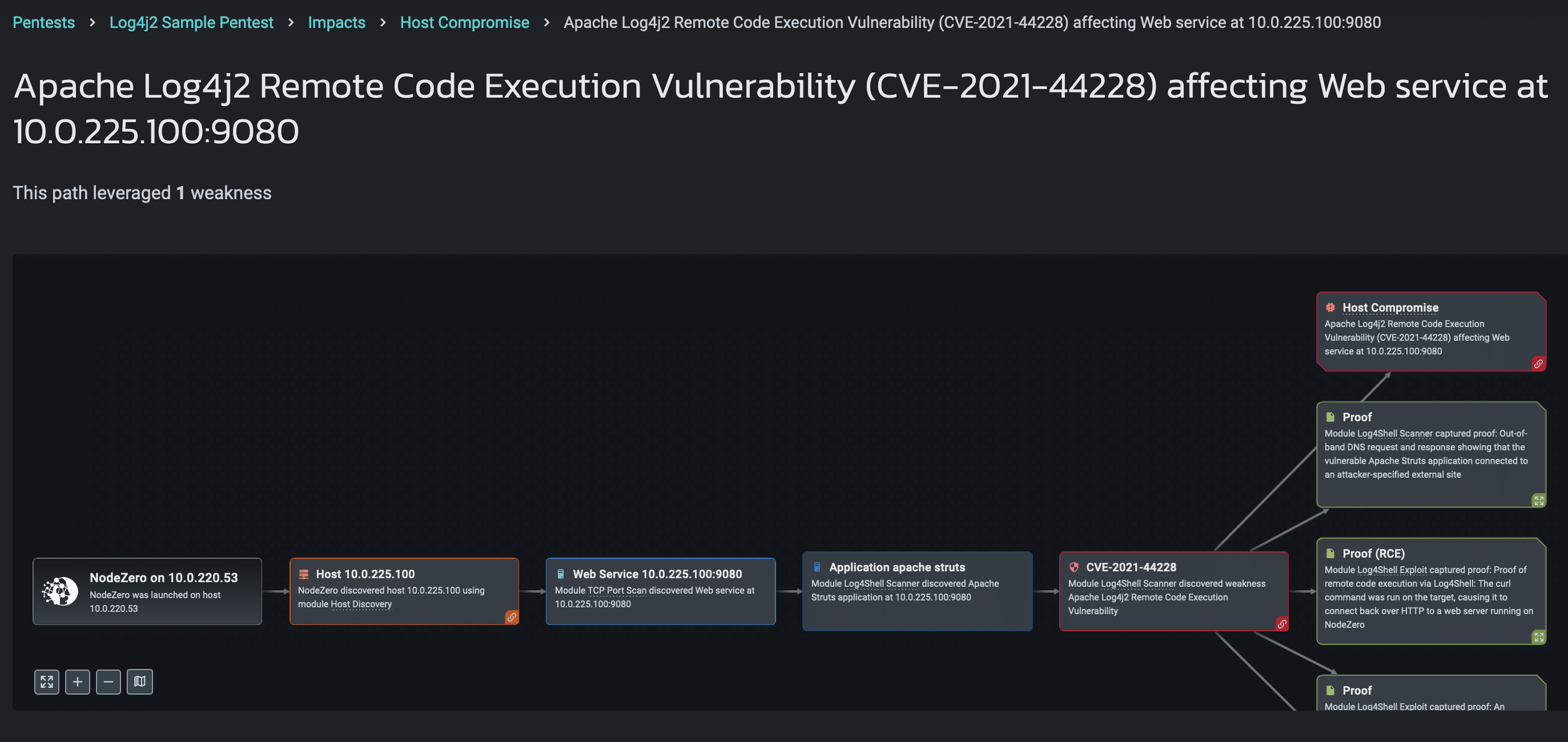 Using NodeZero to Find and Fix Log4Shell | Horizon3.ai