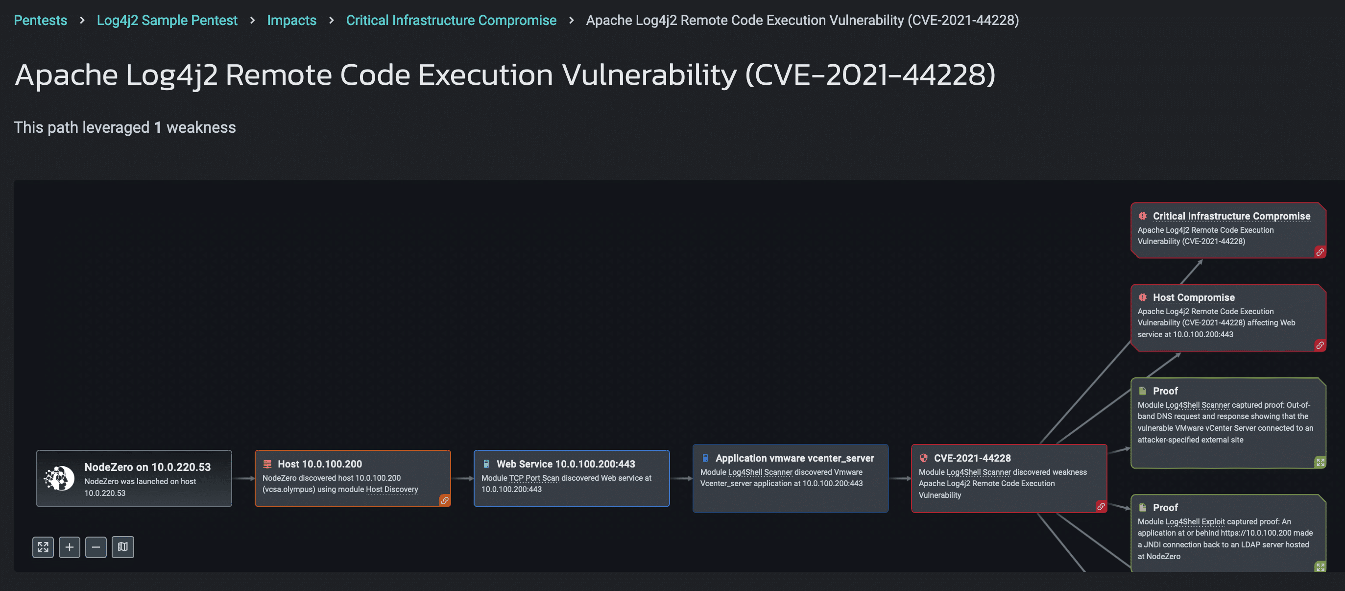 Using NodeZero to Find and Fix Log4Shell | Horizon3.ai