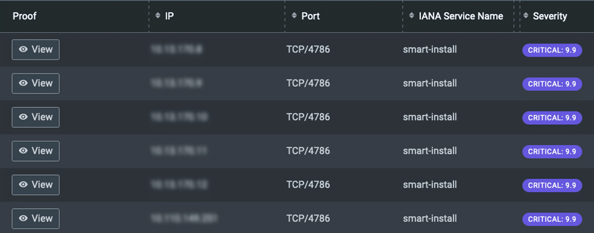 The Industry Standard Model is the Vulnerability | Horizon3.ai
