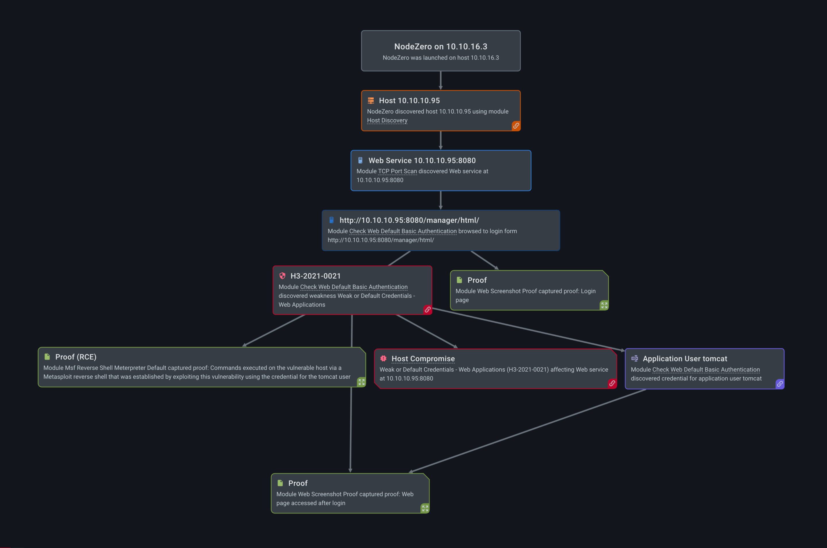 Hack The Box - Jerry | Horizon3.ai