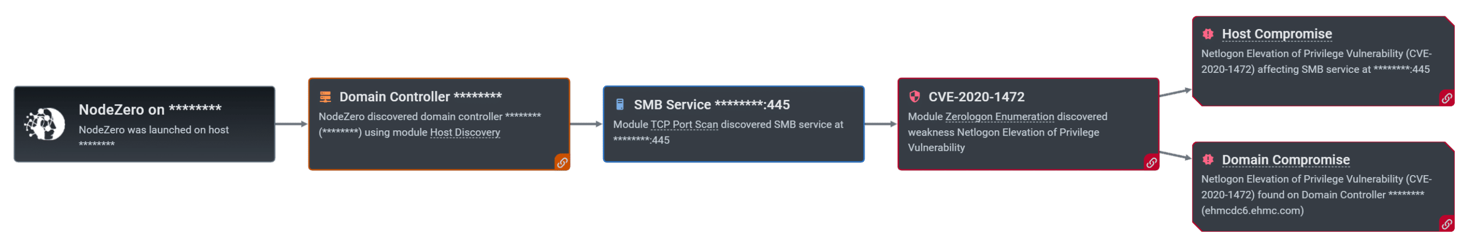 Misreporting Tools Leave Servers Vulnerable for 18 Months | Customer ...
