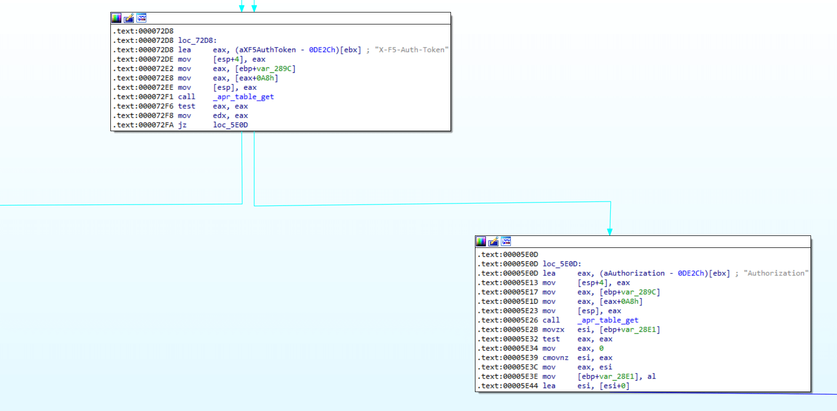 F5 iControl REST Endpoint Authentication Bypass Technical Deep Dive ...