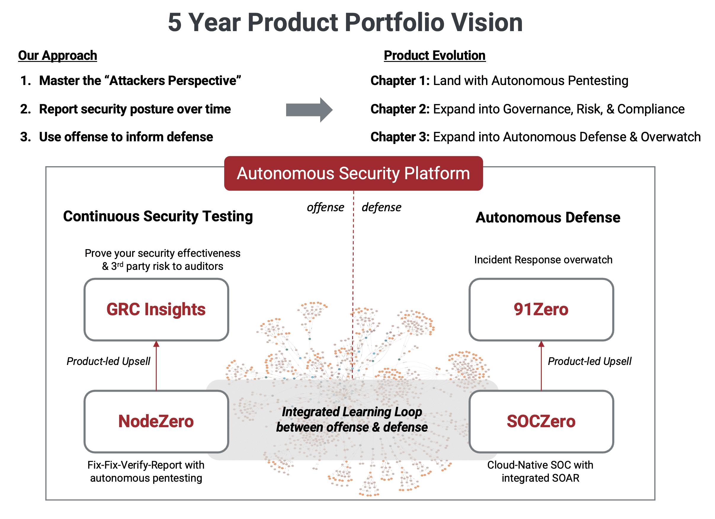 The Future of Security: Our Vision | Horizon3.ai