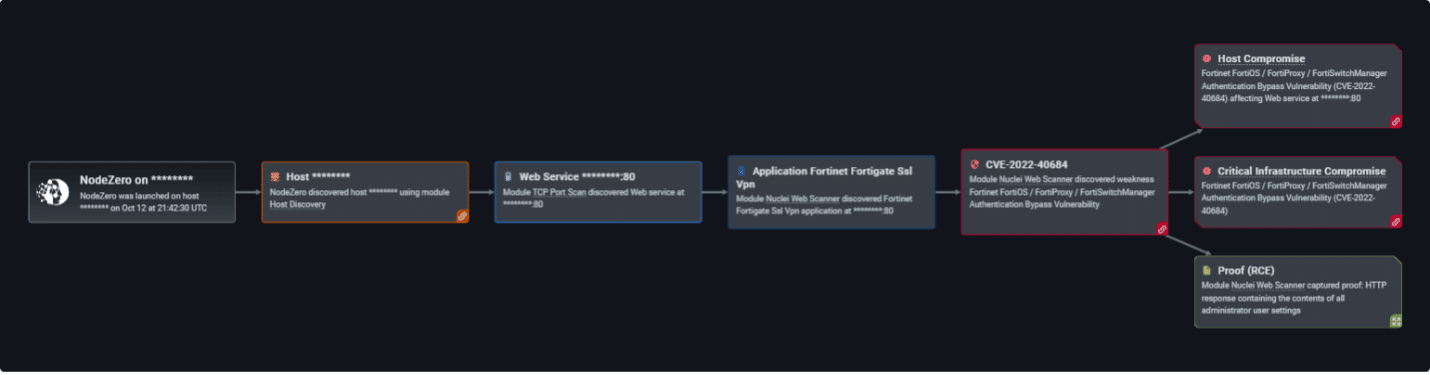 Secure Your Fortinet Appliances Across On-Prem, Cloud, and Hybrid ...