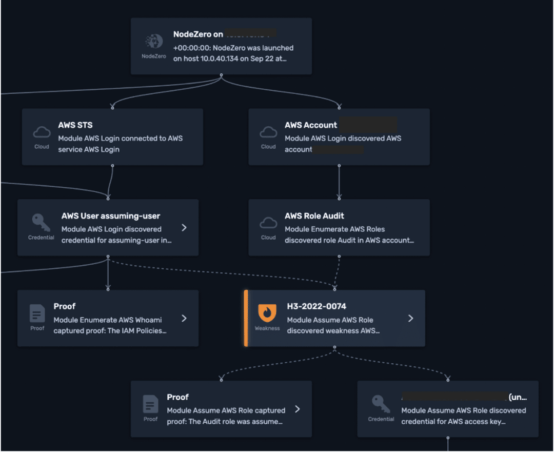 Verifying Credentialed Access to Your Hybrid Cloud Sprawl Matters More Than Ever | Horizon3.ai