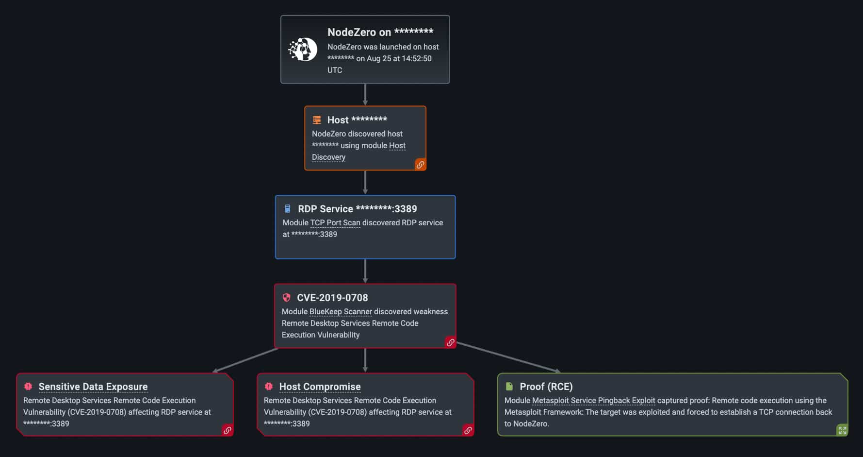 Year in Review 2022 | Horizon3.ai