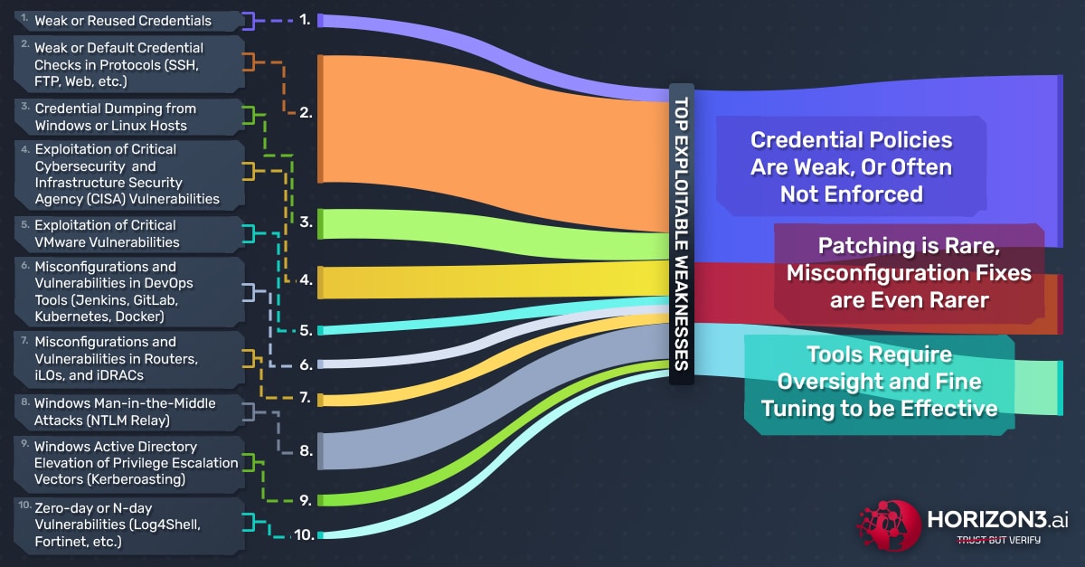 Insight – Horizon3.ai Annual Review Snapshot 2022 - Security Boulevard