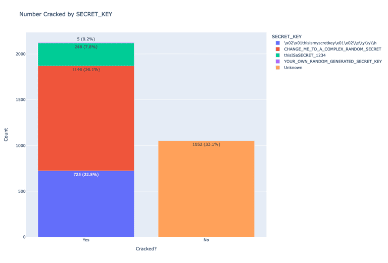 CVE-2023-27524: Insecure Default Configuration in Apache Superset Leads ...