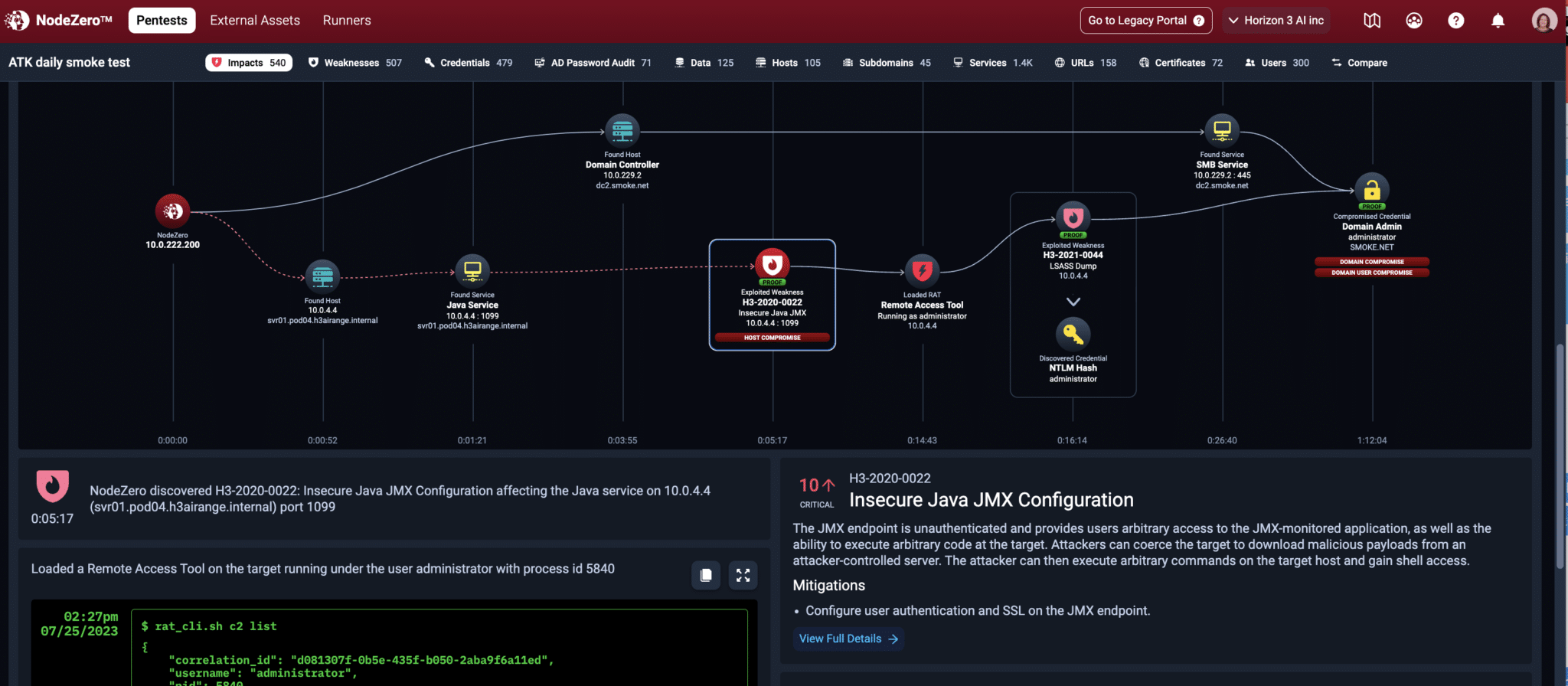 The NodeZero Platform | Horizon3.ai