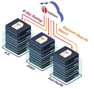 Continuous Internal Pentesting | Horizon3.ai