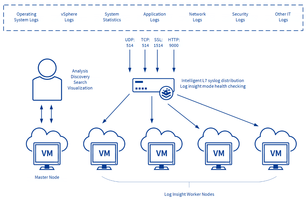 VMware Aria Operations for Logs CVE-2023-34051 Technical Deep Dive and ...