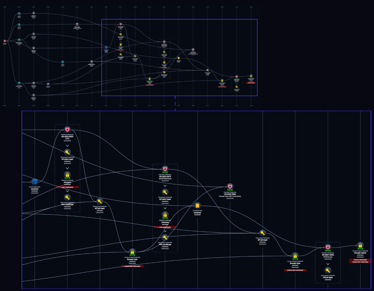 The Elephant In the Room - NTLM Coercion and Understanding Its Impact ...
