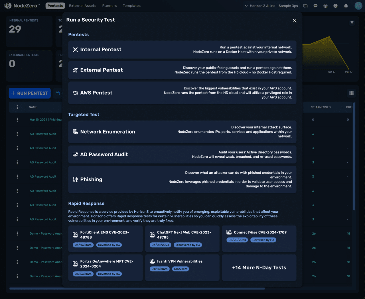 The NodeZero Platform | Horizon3.ai