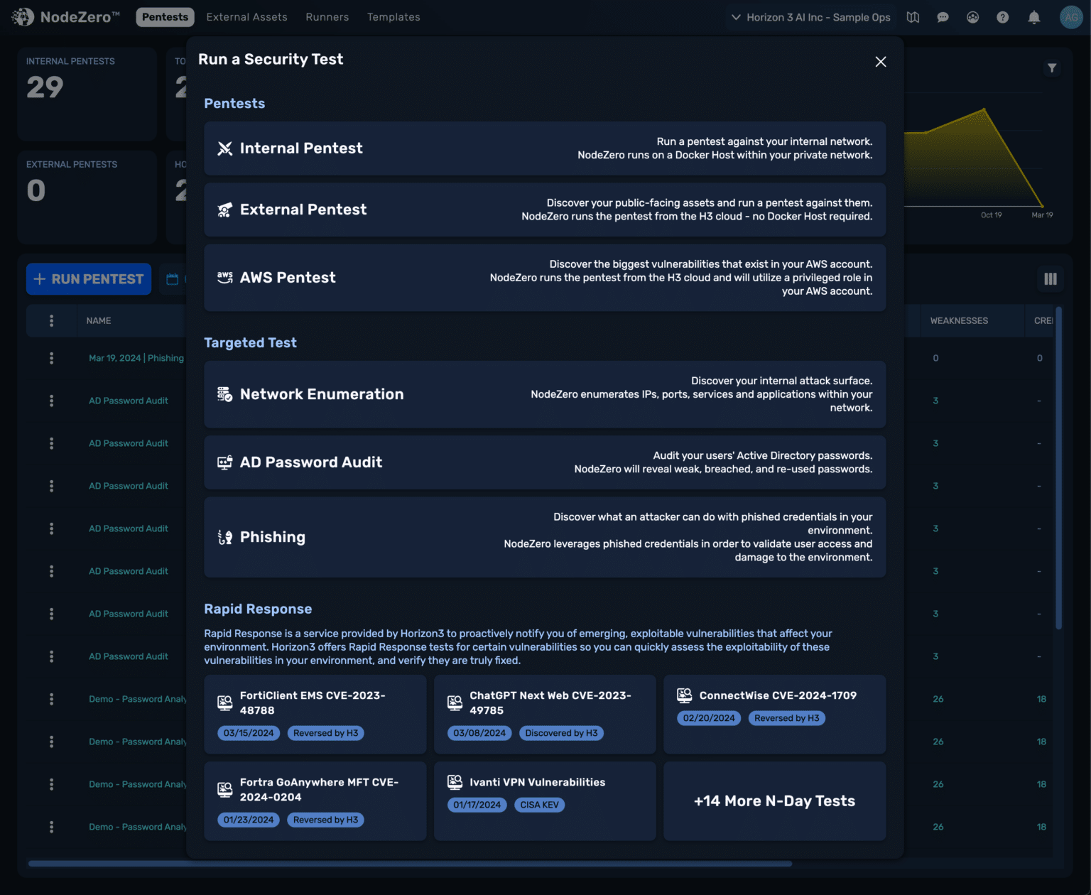 The NodeZero Platform | Horizon3.ai