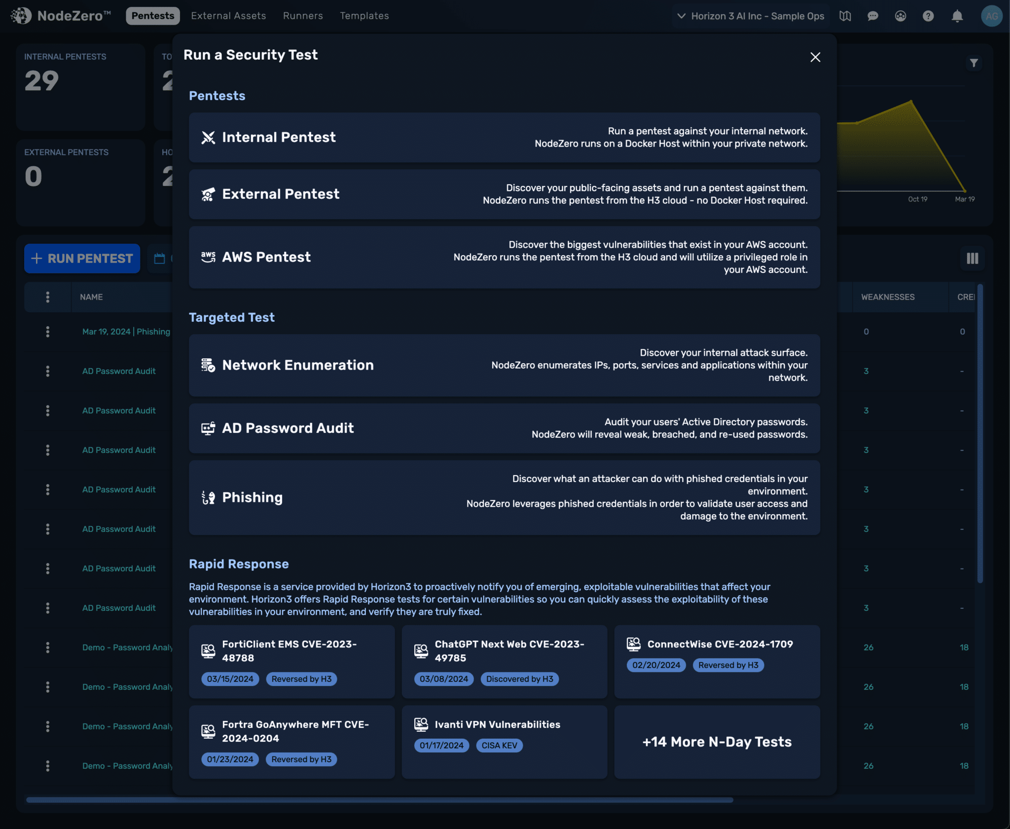 The NodeZero Platform | Horizon3.ai