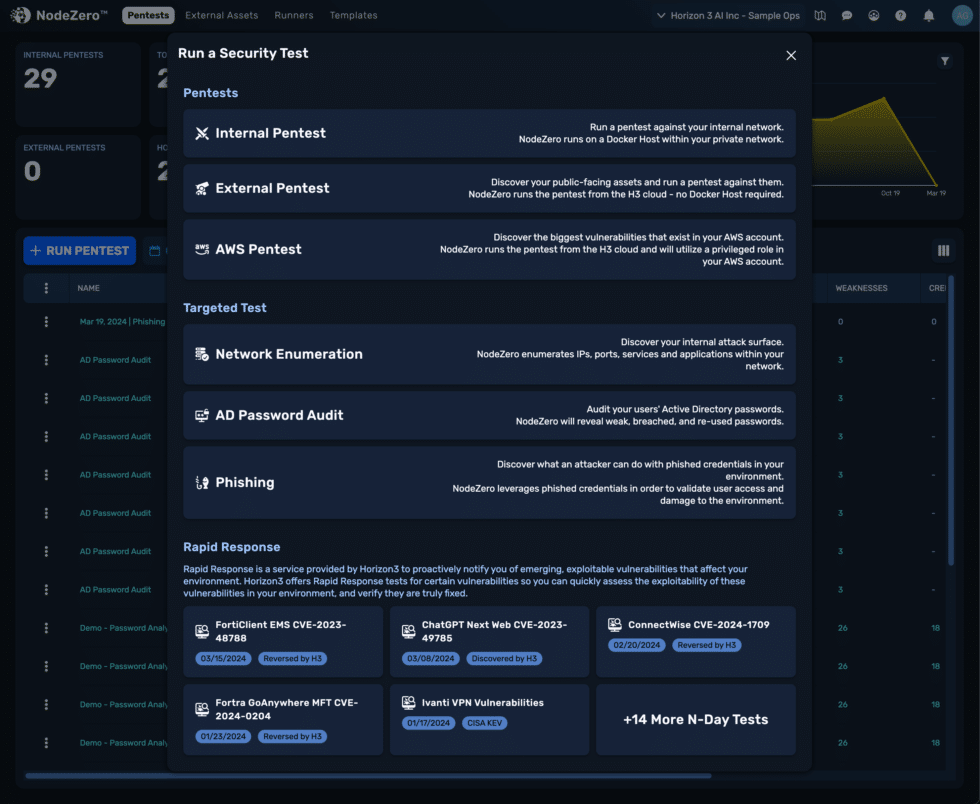 The NodeZero Platform | Horizon3.ai