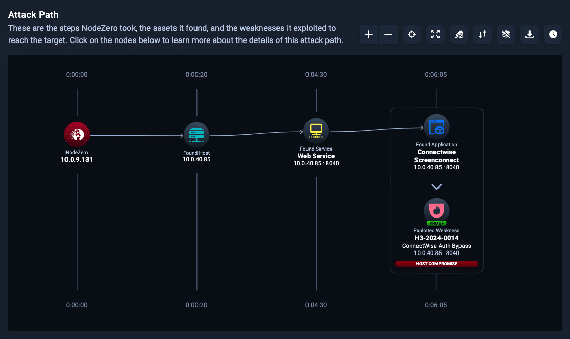 ConnectWise ScreenConnect: Authentication Bypass Deep Dive - Security ...