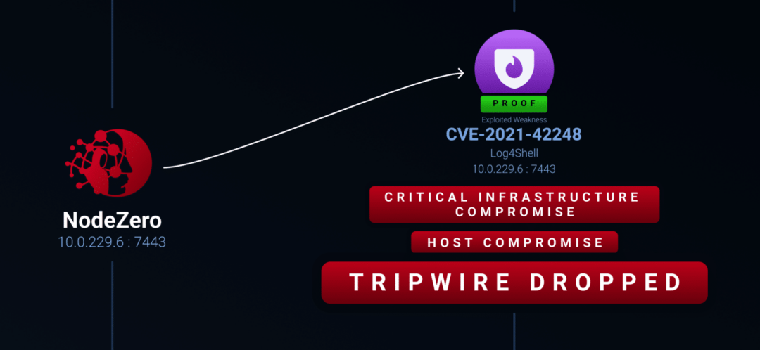 Autonomous Decoys | NodeZero Tripwires | Horizon3.ai