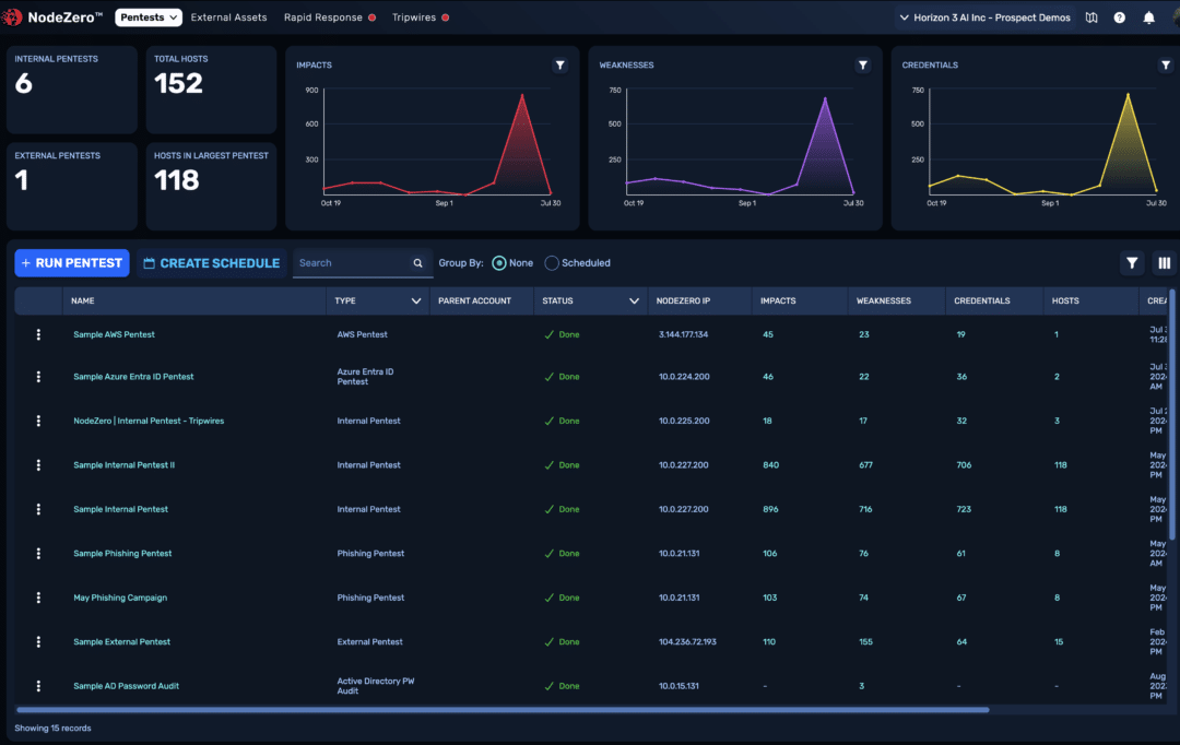 The NodeZero Platform | Horizon3.ai