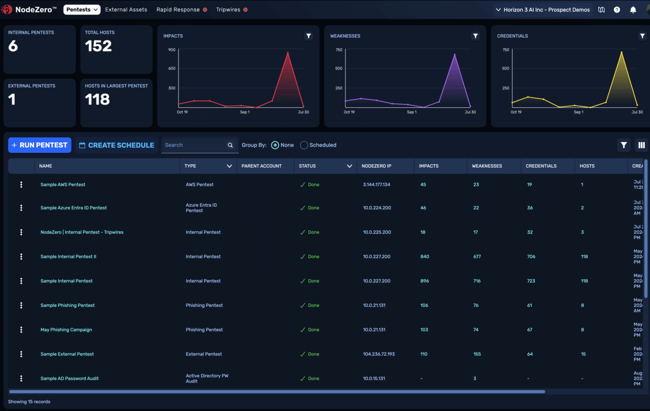 The NodeZero Platform | Horizon3.ai