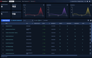 The NodeZero Platform | Horizon3.ai