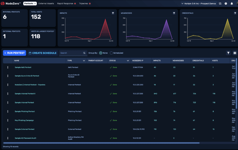 The NodeZero Platform | Horizon3.ai