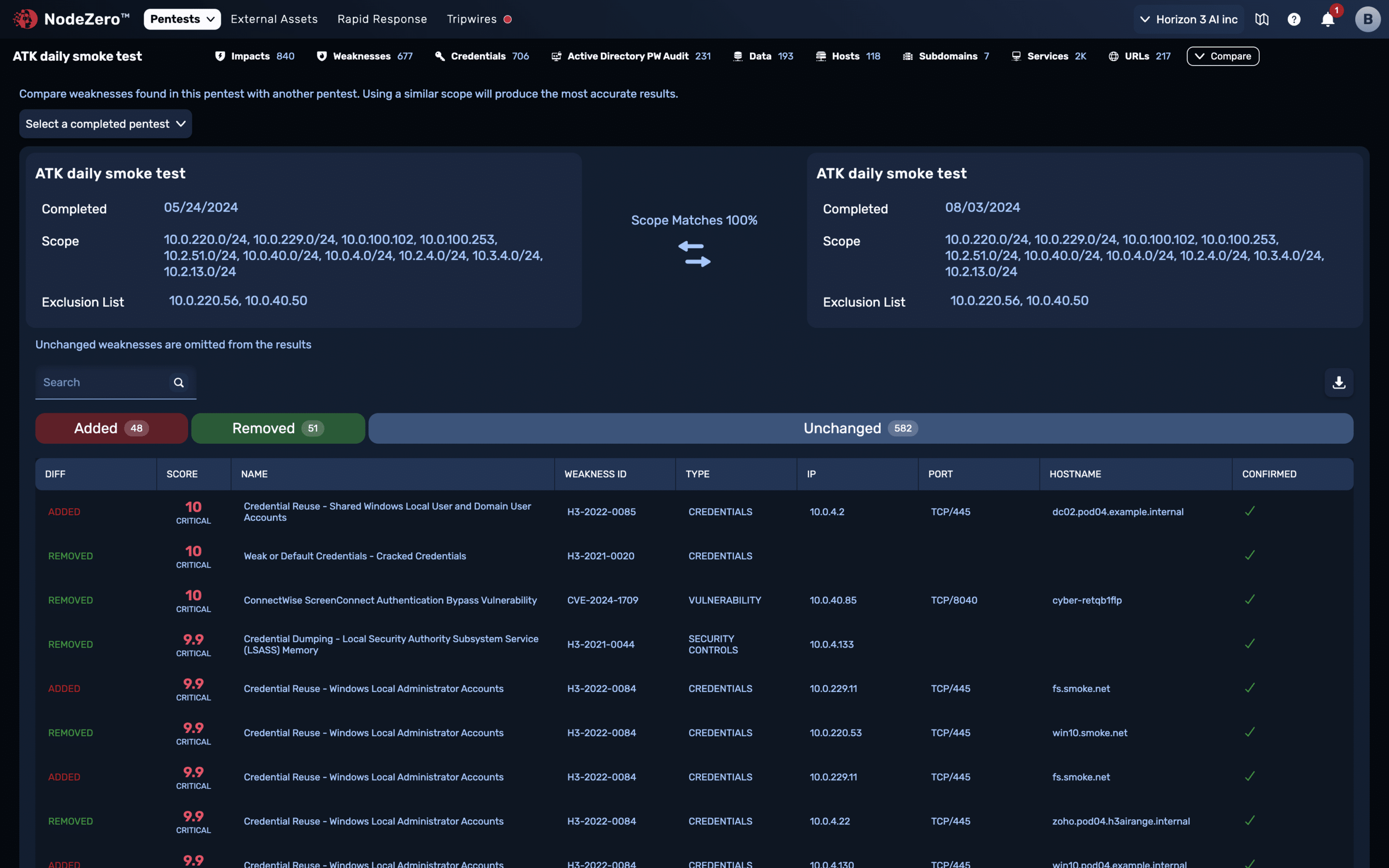 Autonomous Pentesting Platform | Horizon3.ai