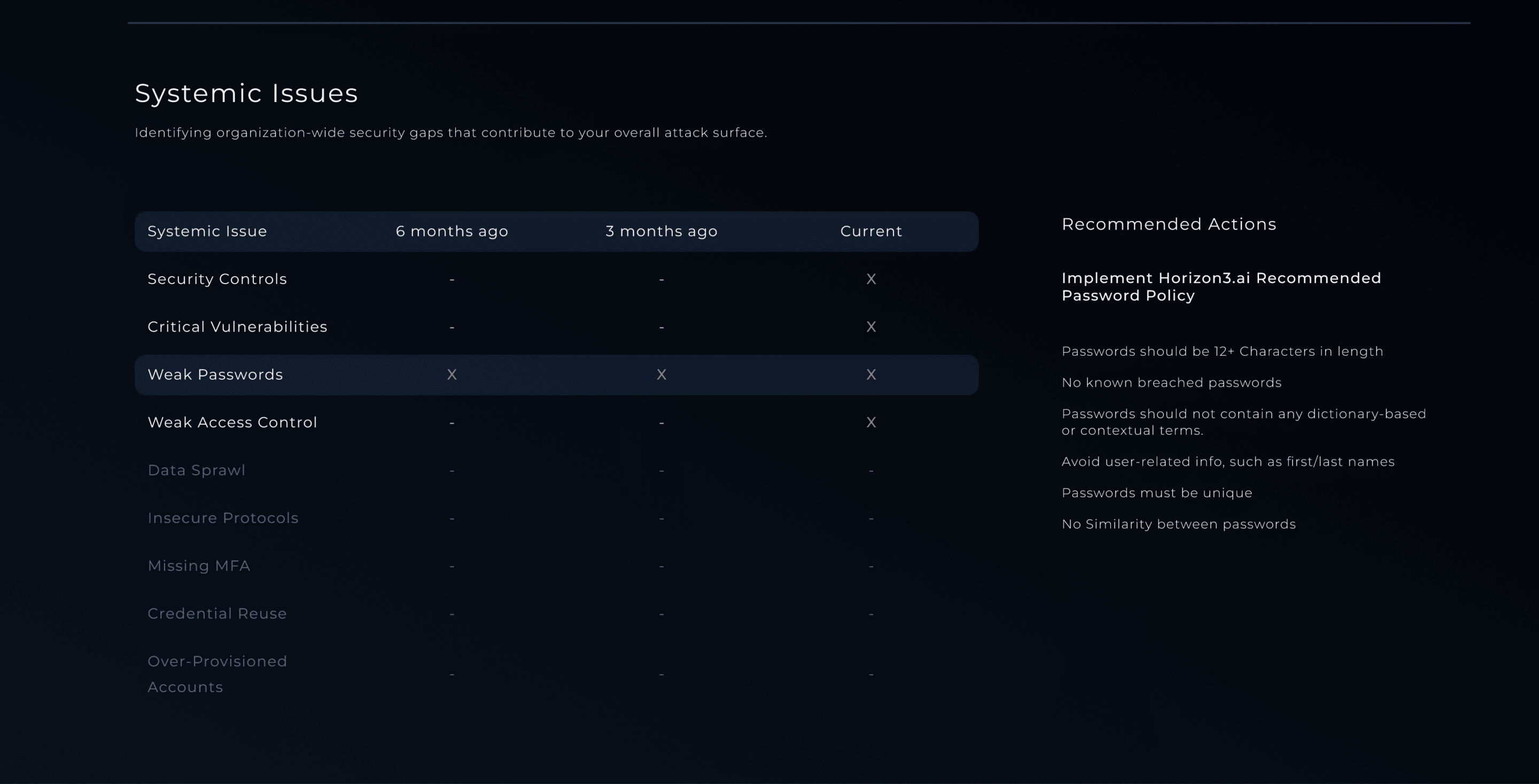 NodeZero Insights | Visualize Trends & Issues | Horizon3.ai