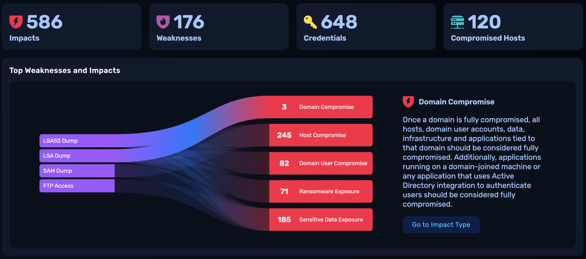 Financial Services Proactive Risk Management with NodeZero